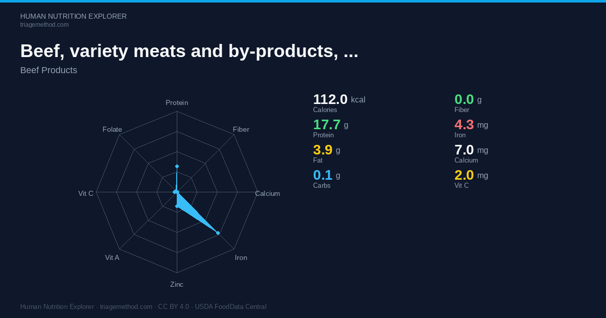 Beef, variety meats and by-products, heart, raw — Nutrition per 100g