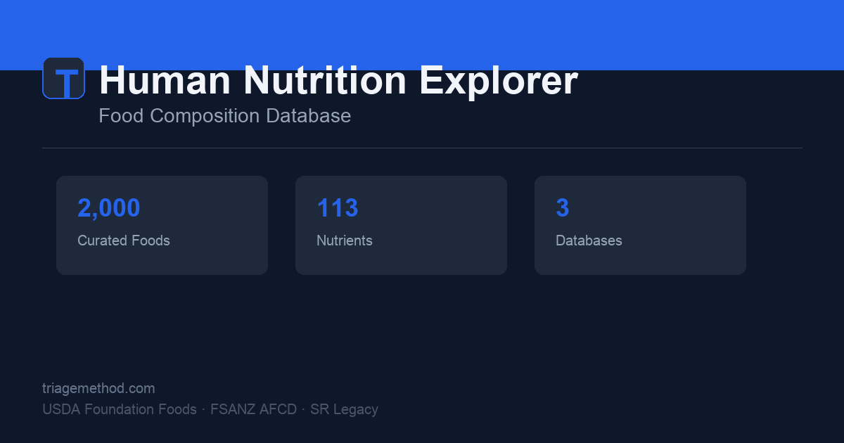 Global Diet Atlas — What the World Eats | Human Nutrition Explorer