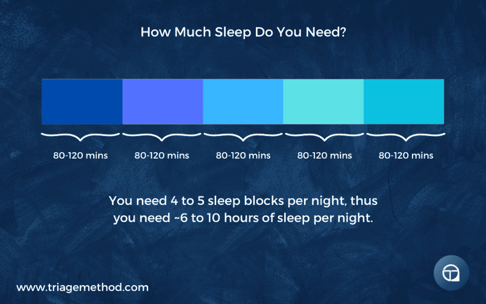 Foundational Sleep (How To Get Good Sleep) - TriageMethod