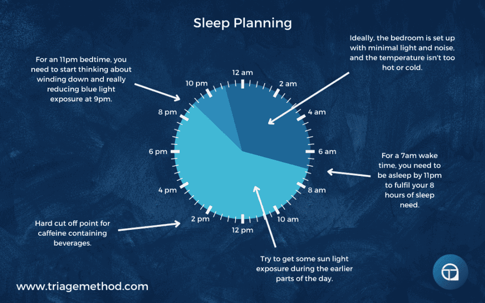 Foundational Sleep (How To Get Good Sleep) - TriageMethod