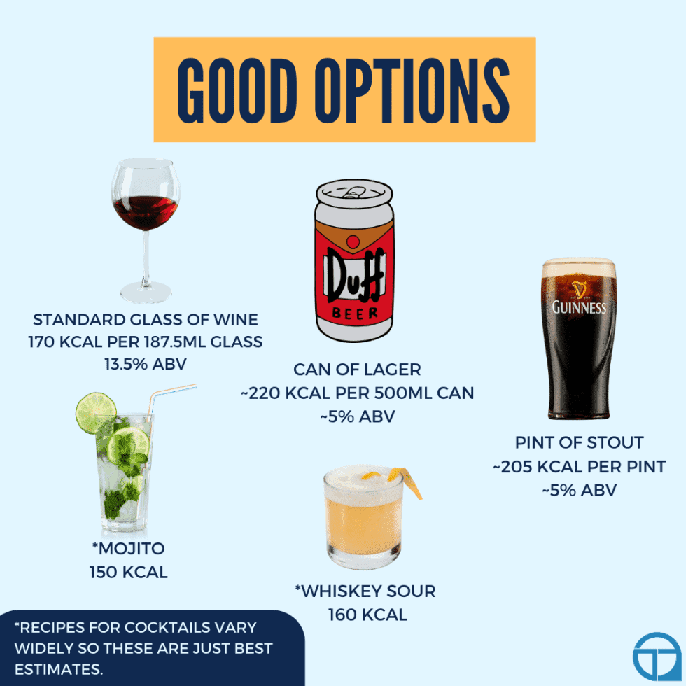 How To Fit Alcohol Into Your Diet (While Still Getting Results ...