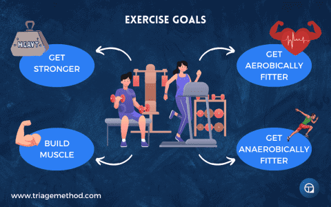 Exercise Program Design Overview - TriageMethod