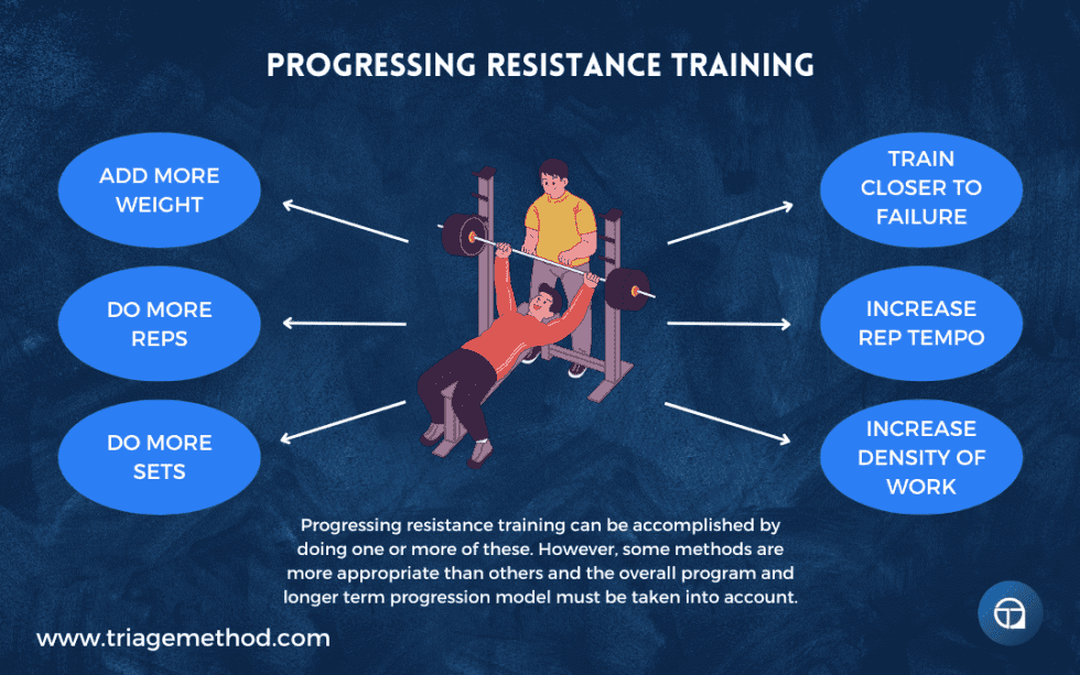 Training Progression (Progressive Overload) - TriageMethod