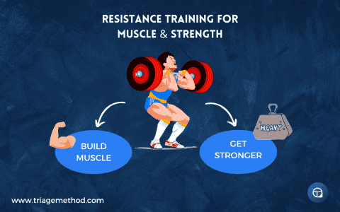Resistance Training For Muscle & Strength - TriageMethod