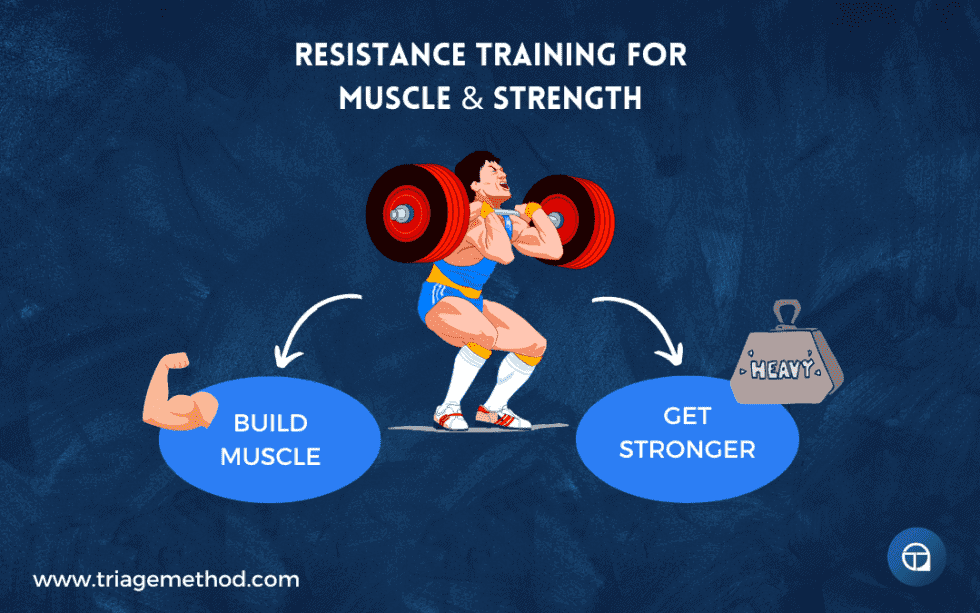 Resistance Training For Muscle & Strength - TriageMethod