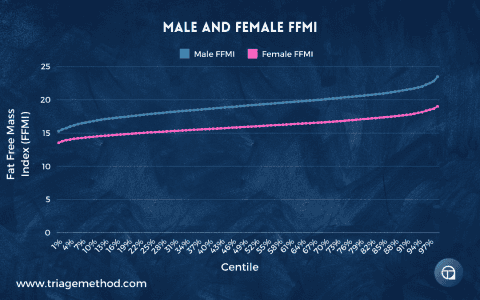 FFMI Calculator - TriageMethod