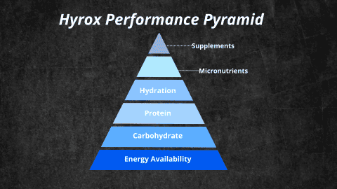 Ultimate Hyrox Nutrition Guide